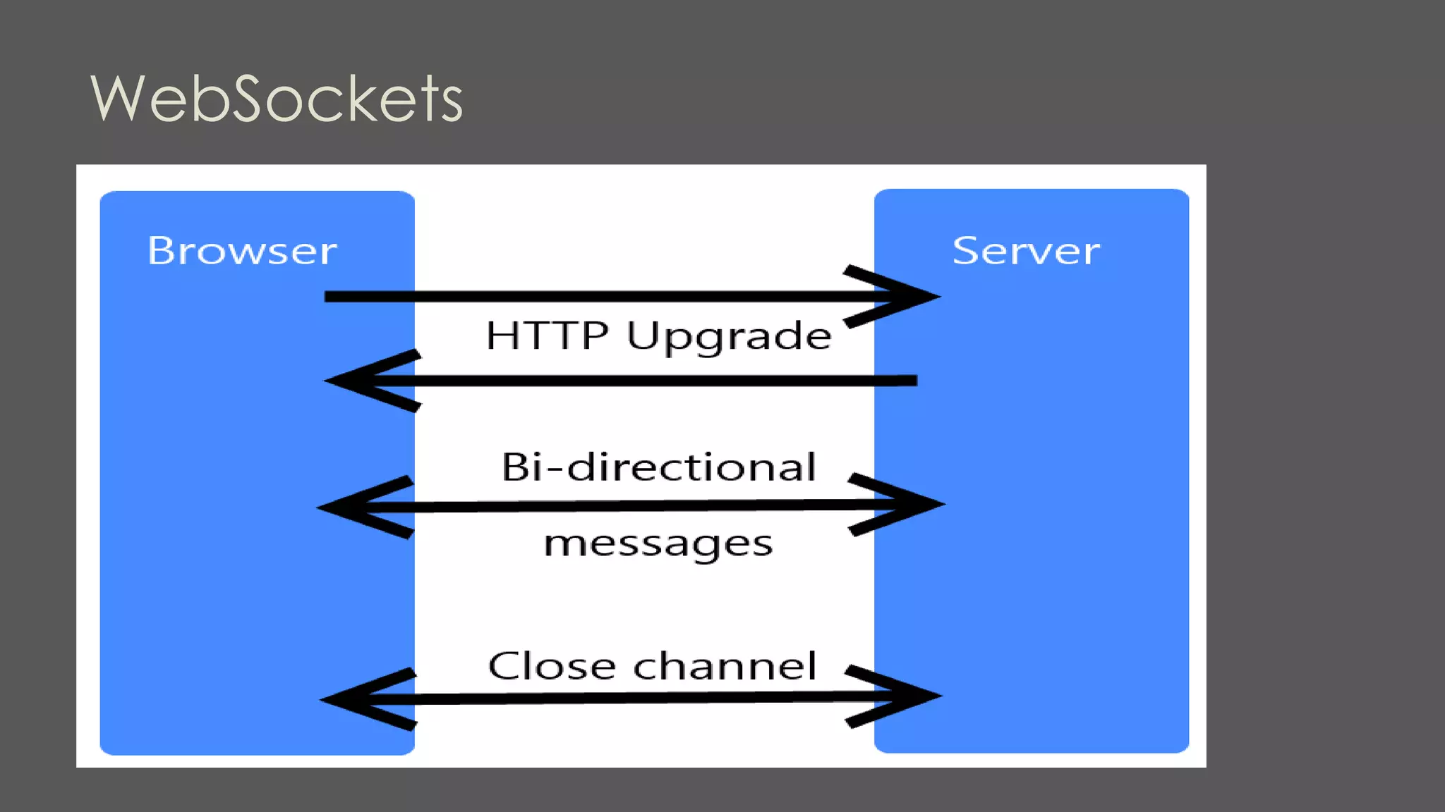 Introduction Node.js