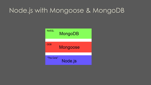 Introduction Node.js