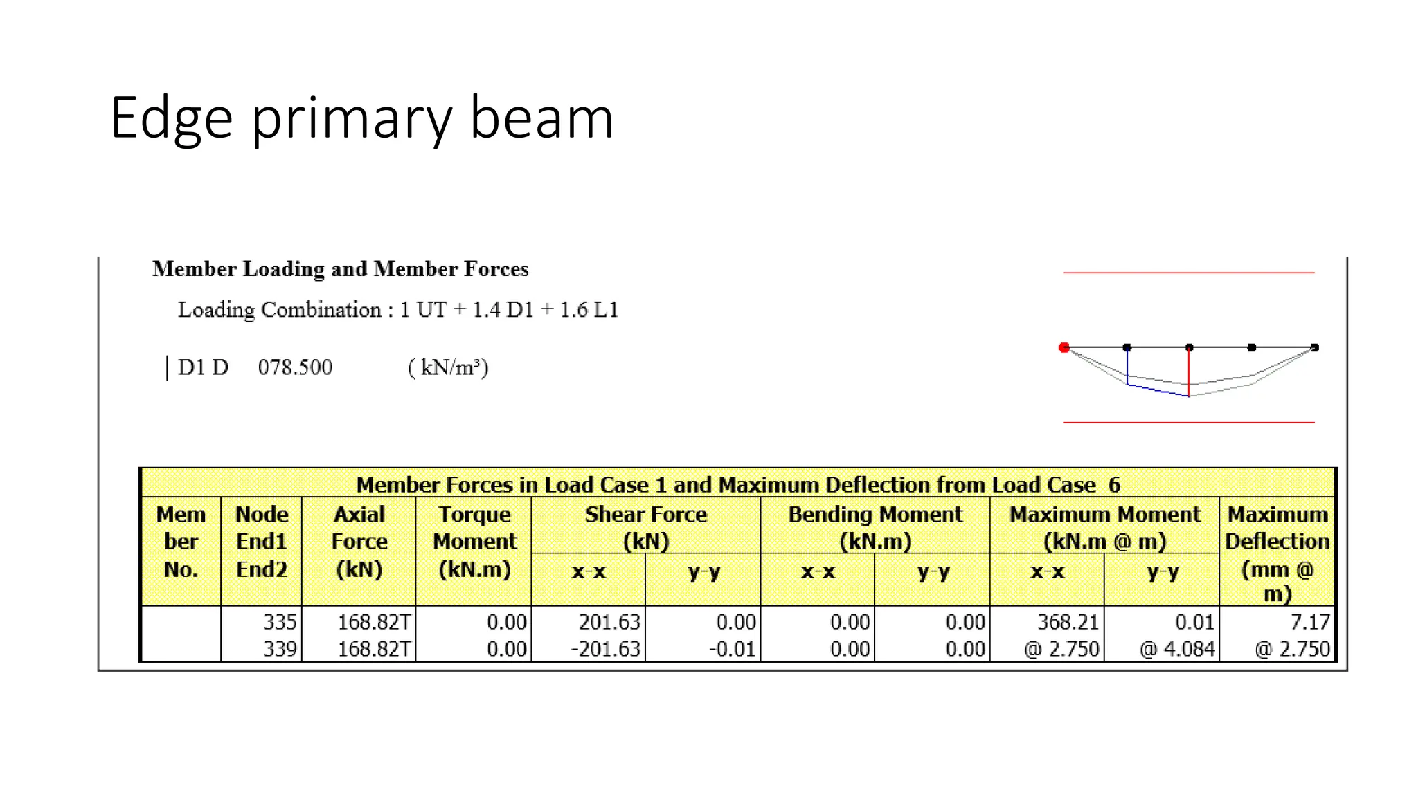 Introduction notes and design of low rise industrial building (1).pdf