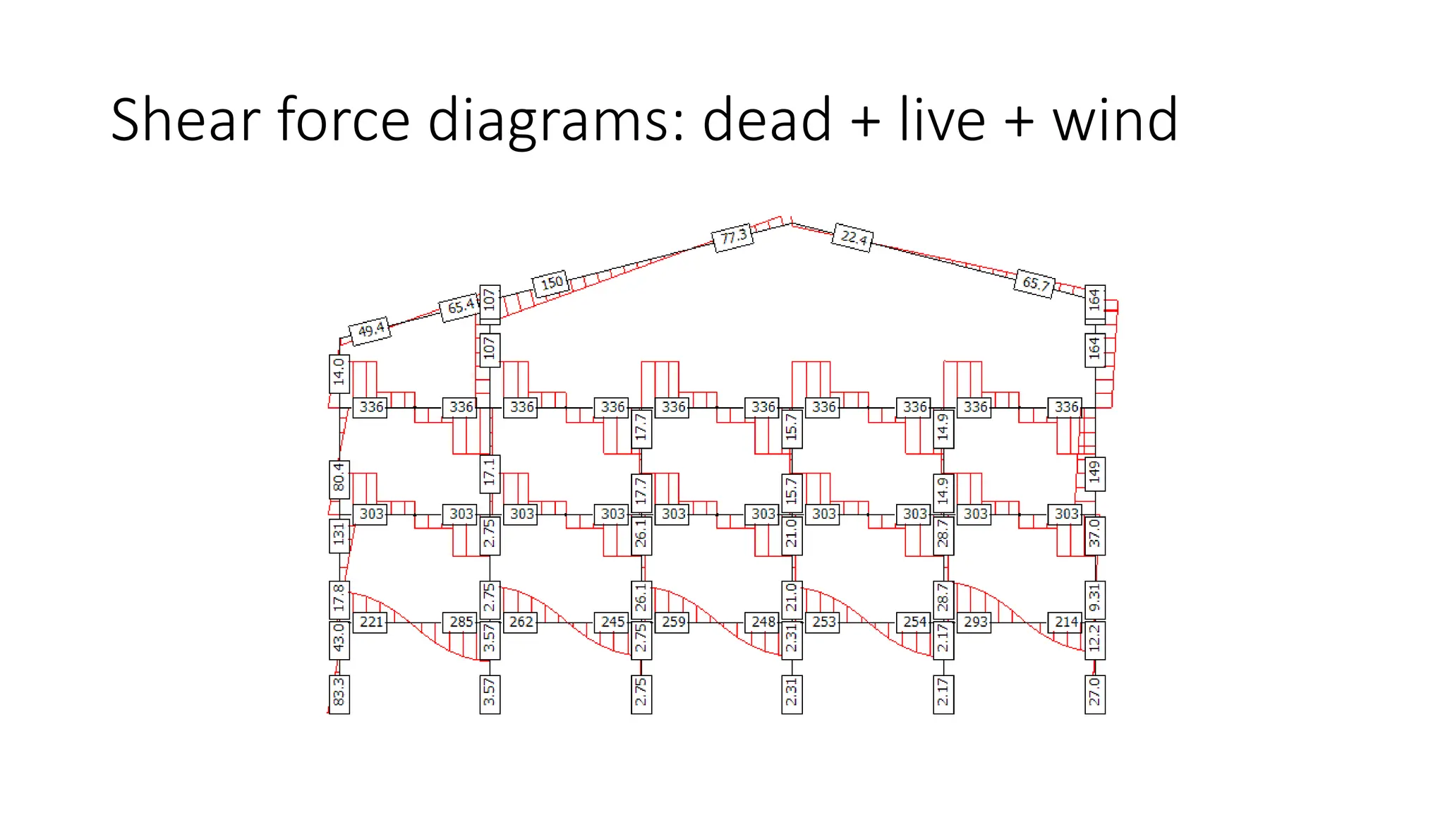 Introduction notes and design of low rise industrial building (1).pdf