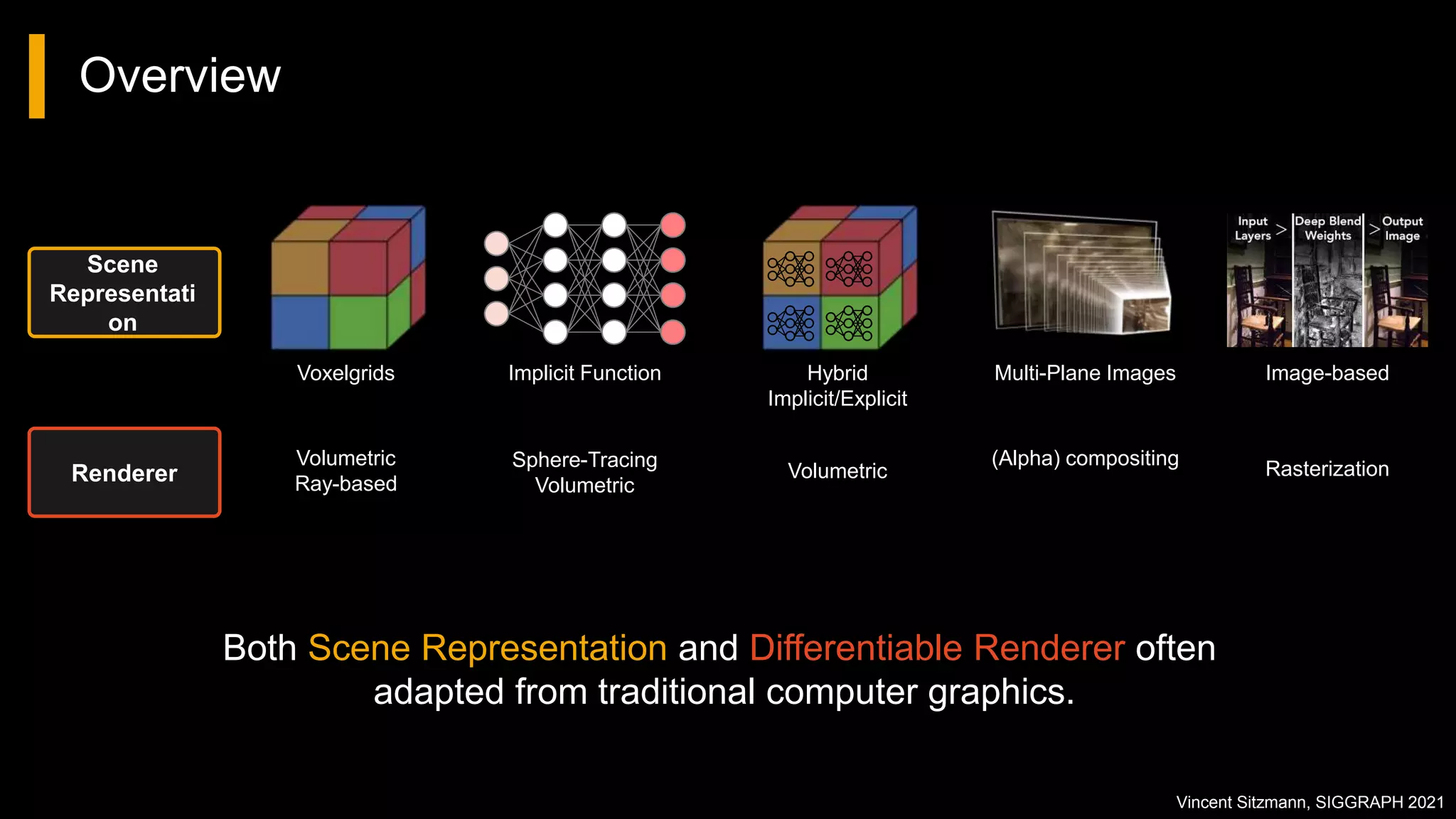 Neural Scene Representation & Rendering: Introduction to Novel View ...