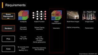 Neural Scene Representation & Rendering: Introduction to Novel View Synthesis | PPTX | 3-D ...