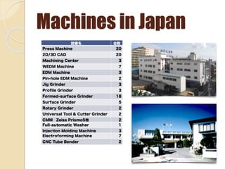 Introduction to NISSIN CNC 3D Freeform Tube Bender, NPB Series | PDF