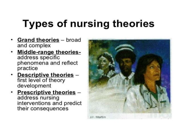 Introductionnsg theory | PPT