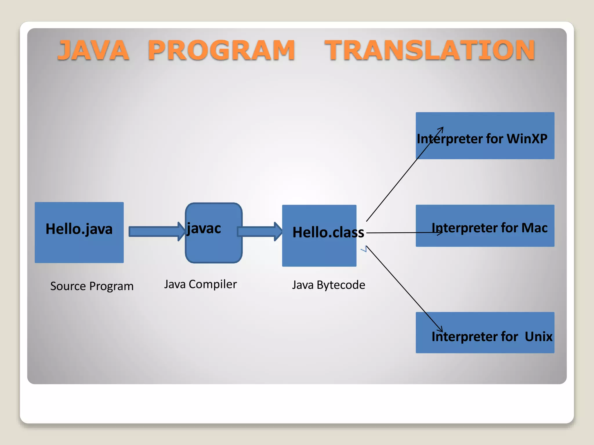 INTRODUCTION_O1.pptx