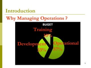 Computer Operation Management | PPT