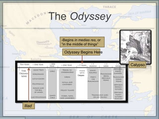 Introduction odyssey | PPT