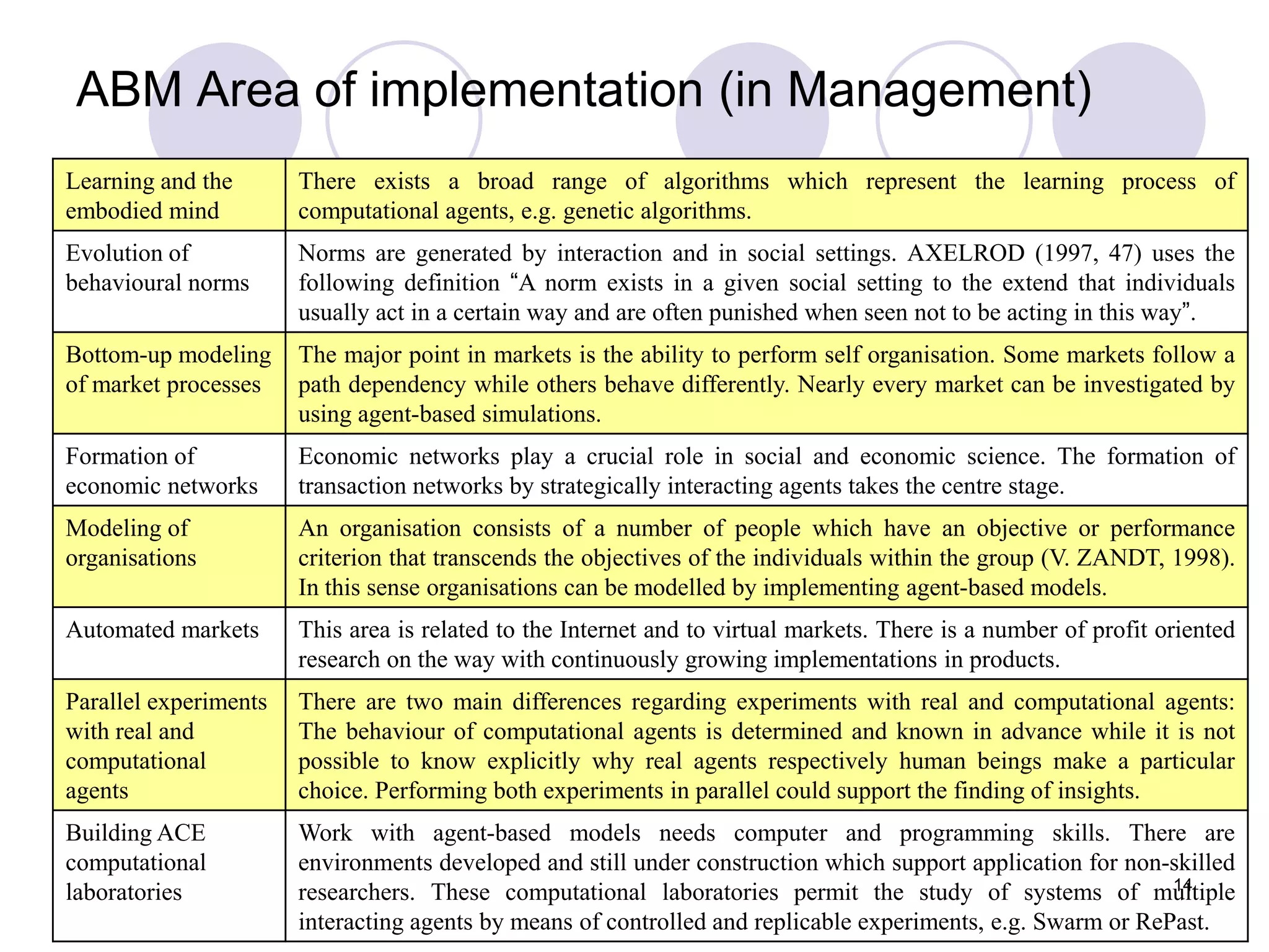 Introduction of abm | PPT