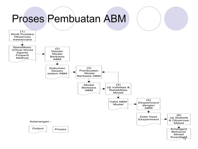Introduction of abm | PDF