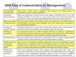 Introduction of abm | PDF