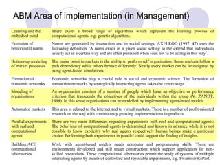 Introduction of abm | PPT