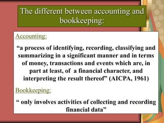 Introduction Of Accounting | PPTX