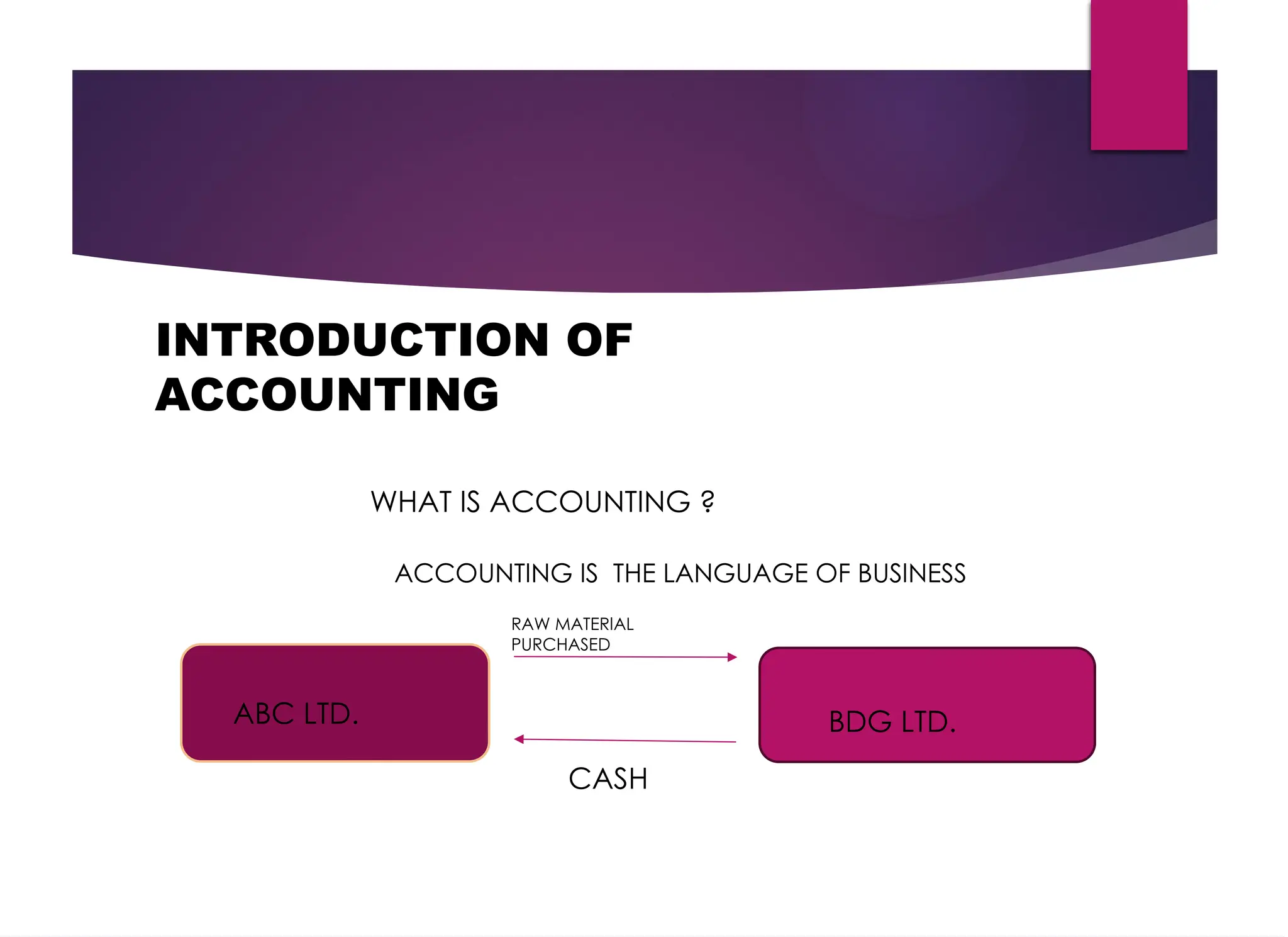 introduction of FTHFTYFY accounting.pptx