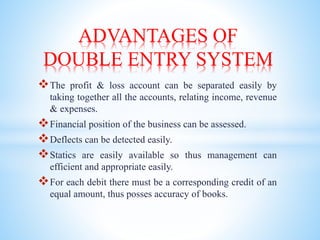 Introduction of accounting- nency | PPT