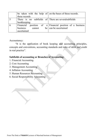 Introduction of accounting_2016_09_24_05_08_16_467 | PDF