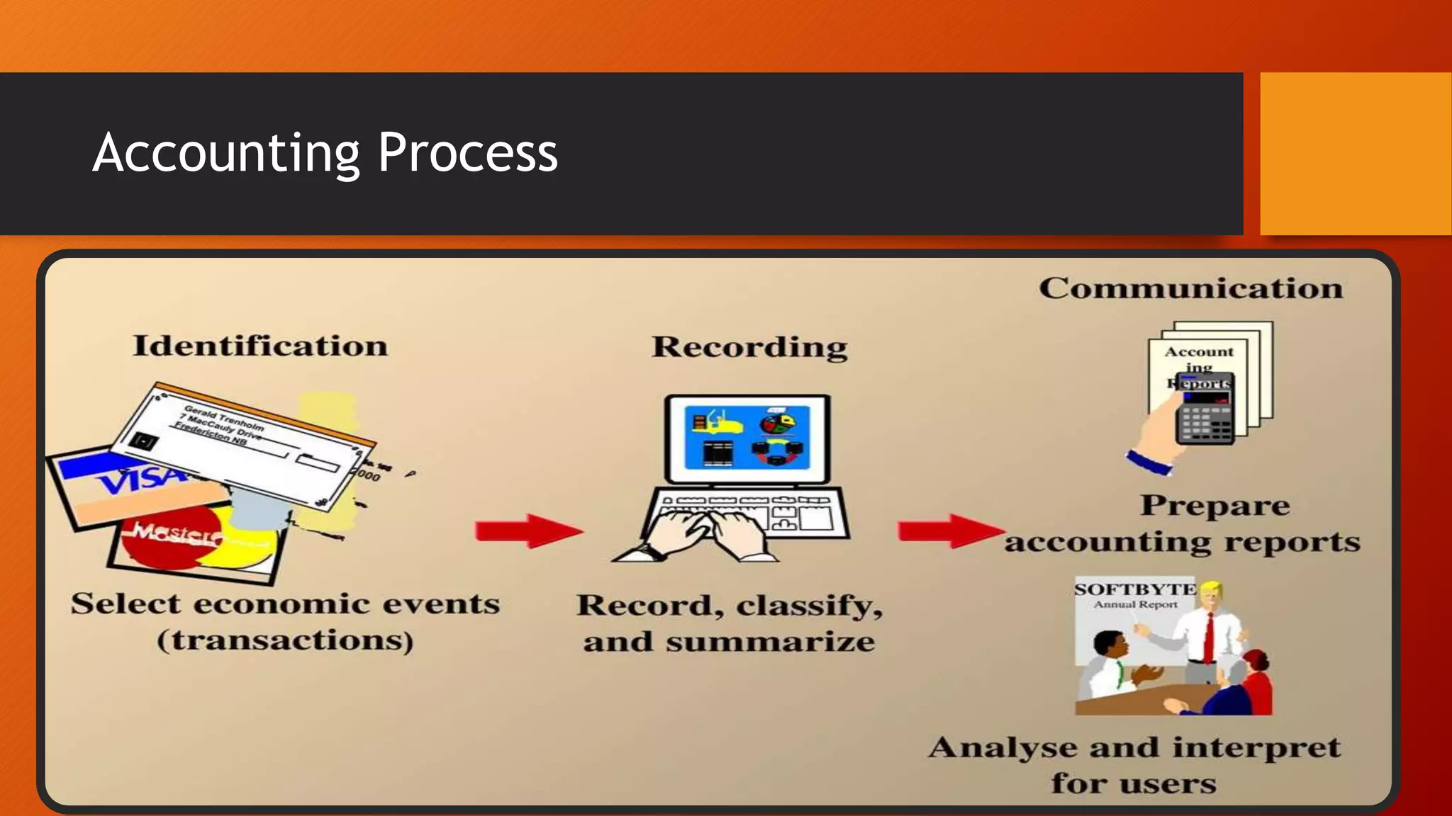 Introduction of Accoutning.pptx