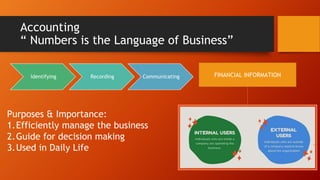 Introduction of Accoutning.pptx