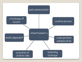 Introduction of advertising | PPTX