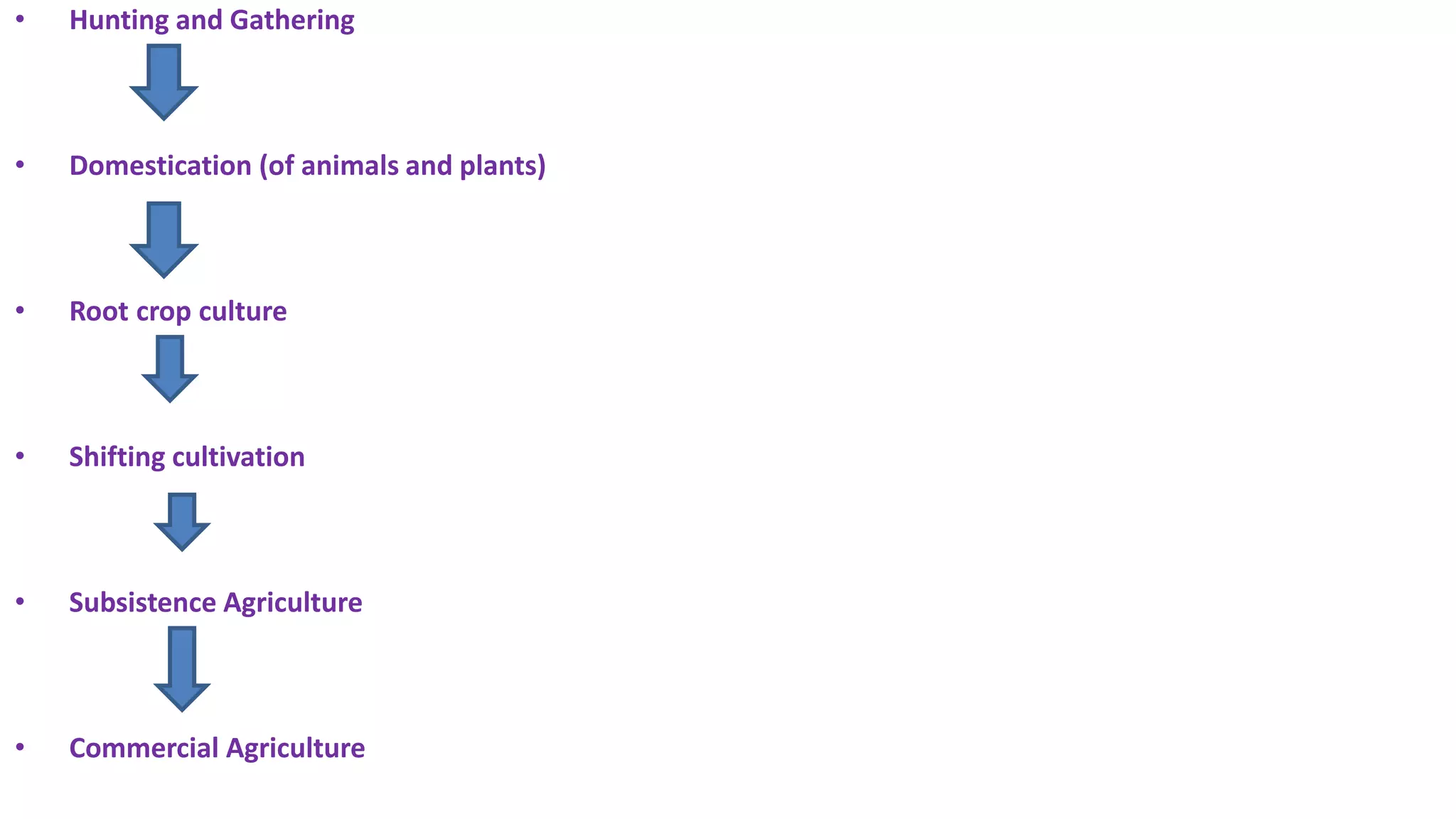 Introduction of agriculture | PPTX