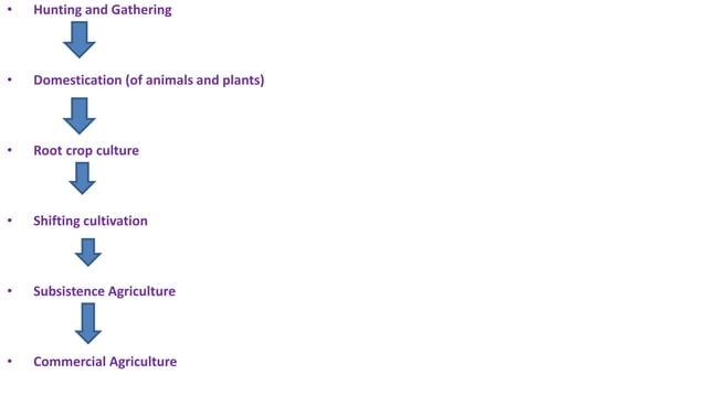 Introduction of agriculture | PPTX | Agriculture | Industries
