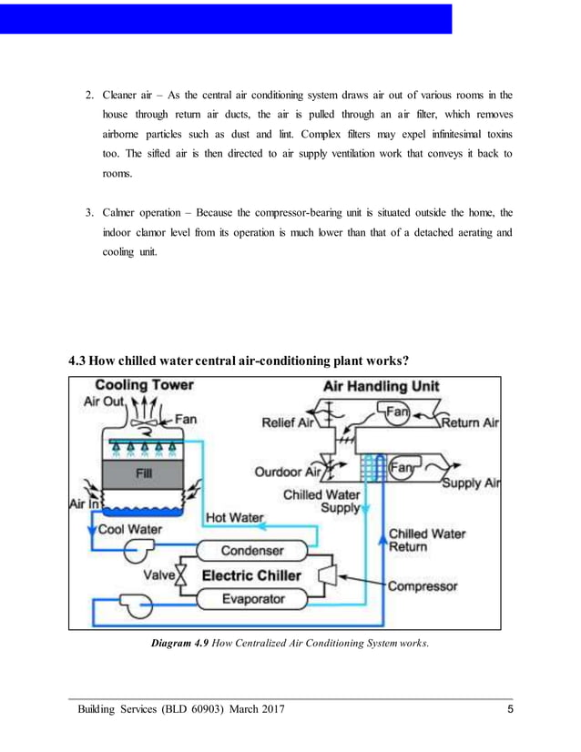 Introduction of air conditioning system | DOCX | Home Appliances | Home ...