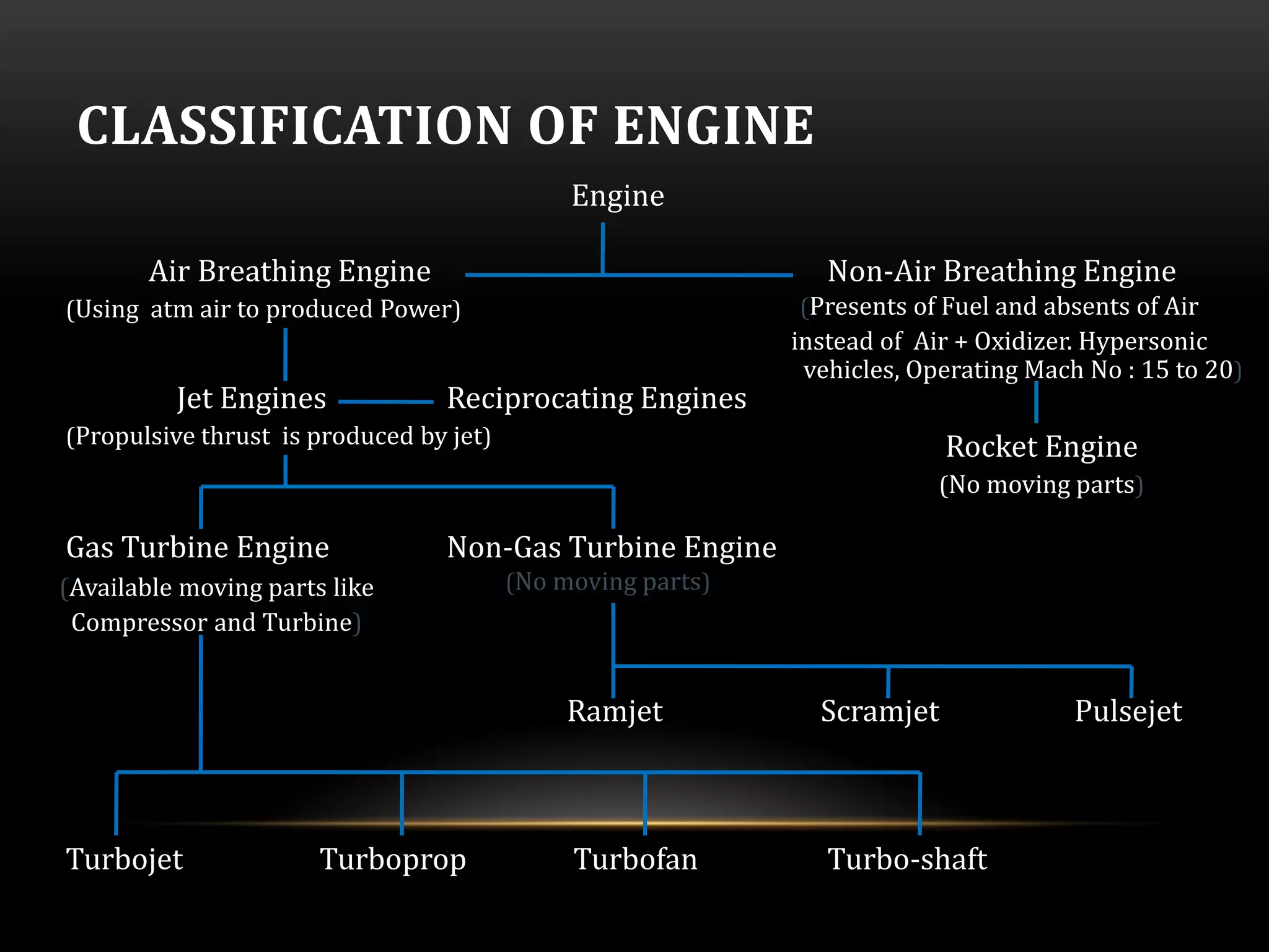 Introduction of aircraft propulsion.pdf