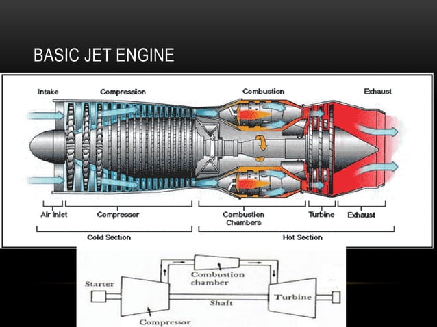 Introduction of aircraft propulsion.pdf
