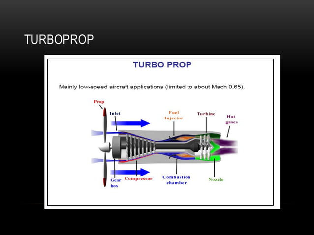 Introduction of aircraft propulsion.pdf