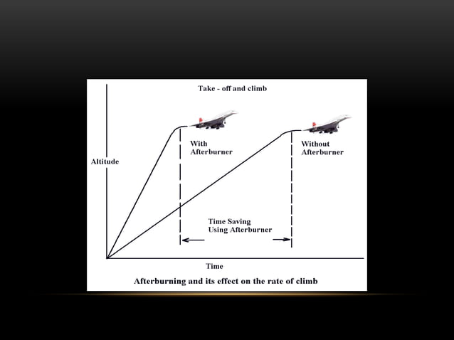 Introduction of aircraft propulsion.pdf