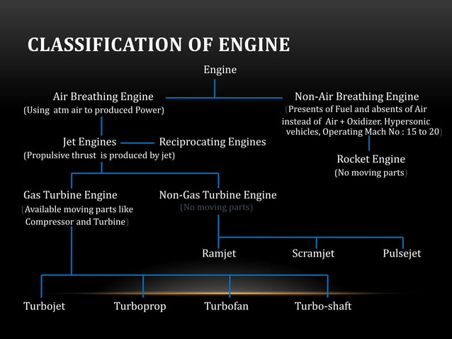 Introduction of aircraft propulsion.pdf