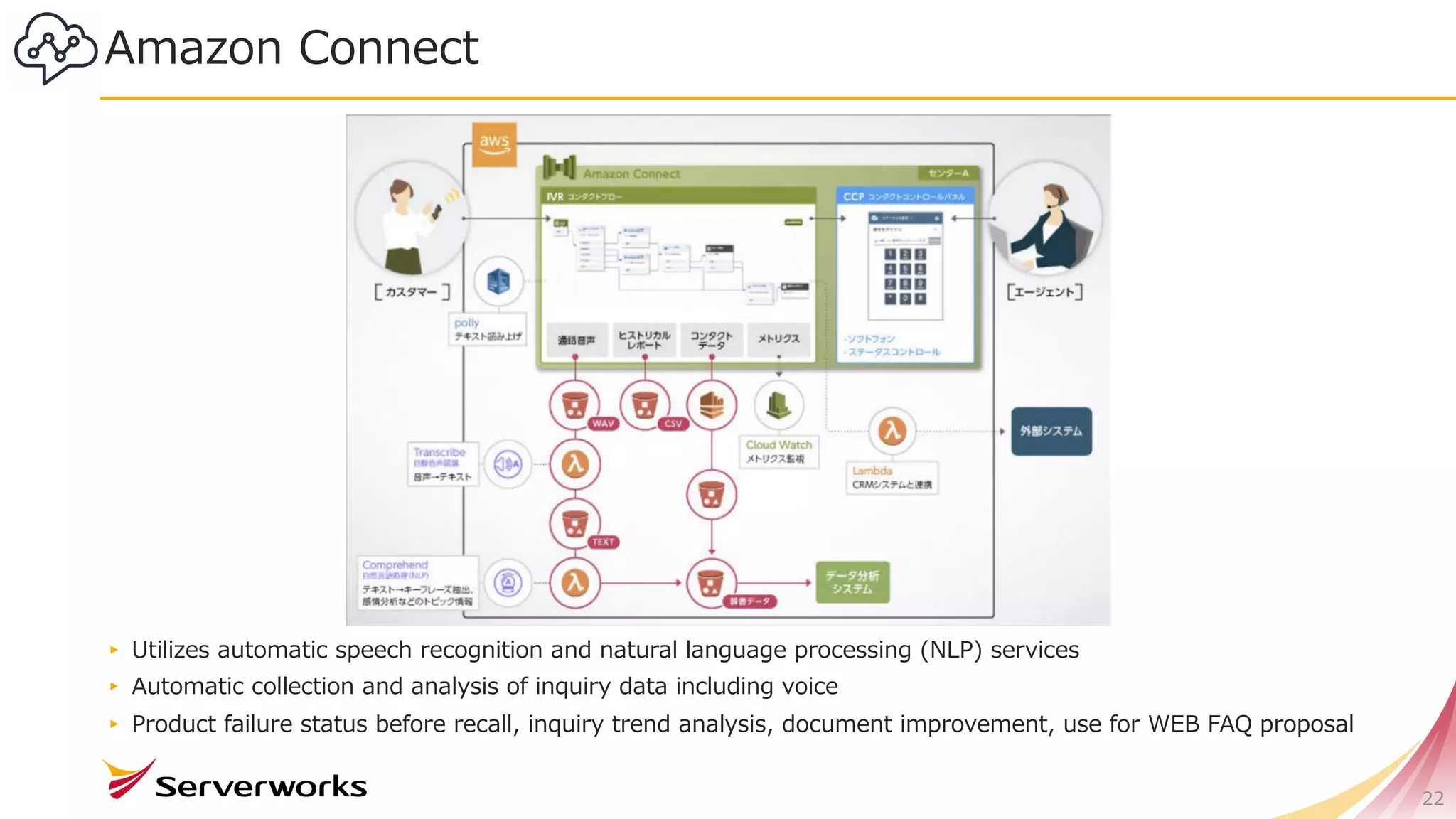 Introduction of amazon connect | PDF