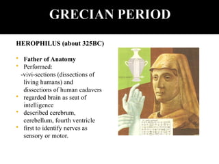 introduction_of_anatomy in detail presentation | PPT