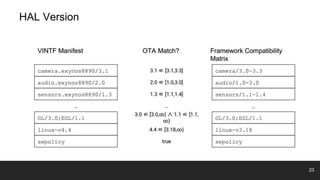 Introduction of android treble | PPT