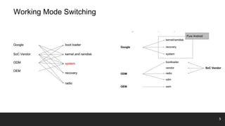 Introduction of android treble | PPT