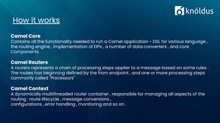 Introduction of Apache Camel | PPT
