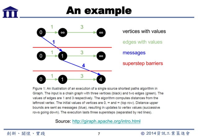 Introduction of apache giraph project | PPT
