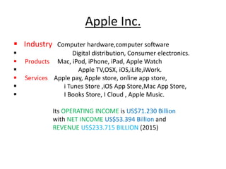 porters five force model with respect to apple inc | PPTX