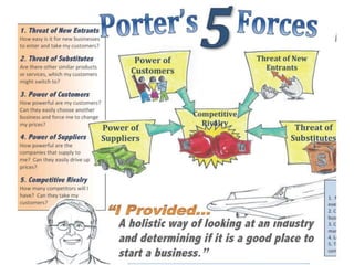 porters five force model with respect to apple inc | PPTX
