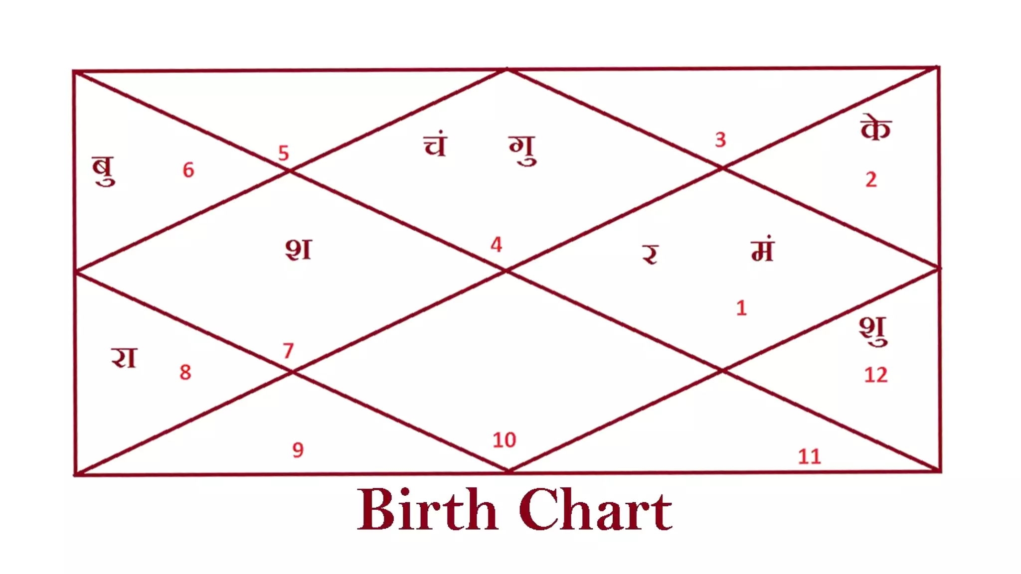 Introduction of astrology | PPTX