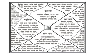 Introduction of astrology | PPTX