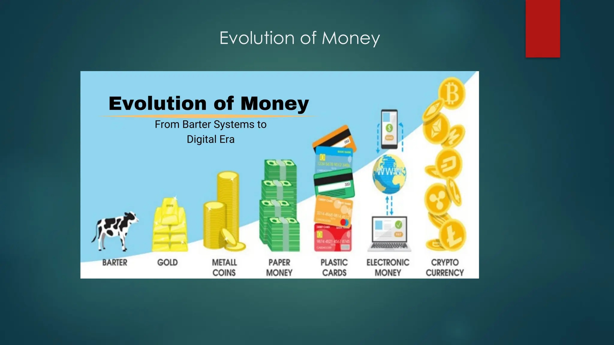 Introduction of Bank and Evolution.pptx
