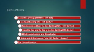 Introduction of Bank and Evolution.pptx