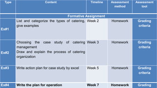 Introduction of banquet and catering management subject 2021 | PDF