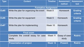 Introduction of banquet and catering management subject 2021 | PDF