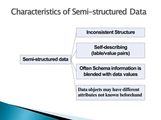Introduction of big data unit 1 | PPT