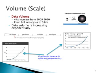 Introduction of big data unit 1 | PPT
