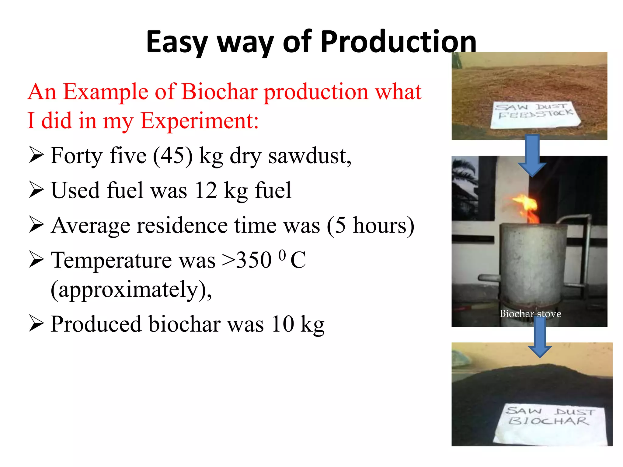 Introduction of biochar | PPTX