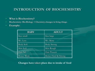 INTRODUCTION OF BIOCHEMISTRY.ppt