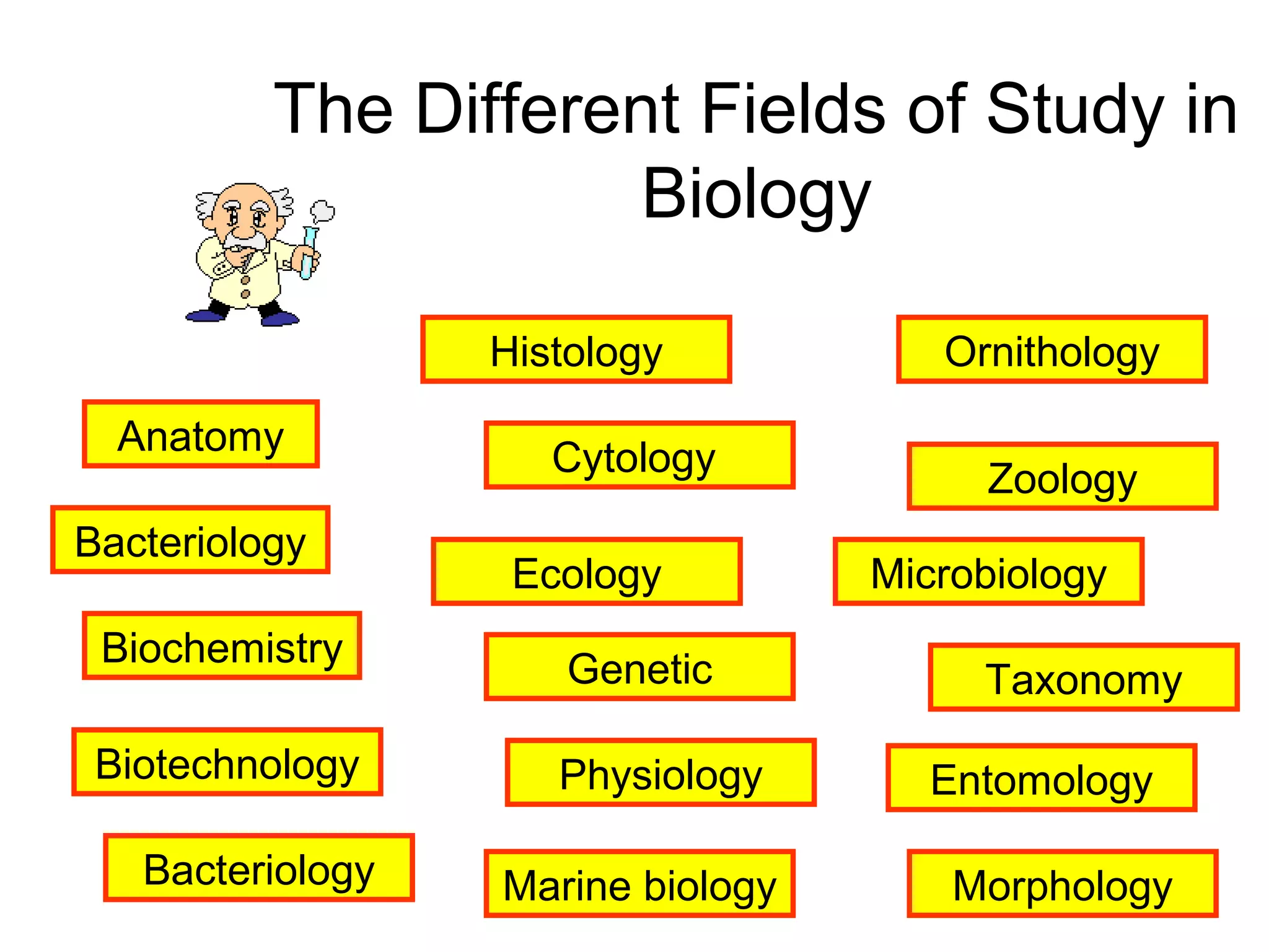 Introduction of biology (biology form 4) | PPT