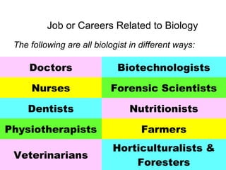 Introduction of biology (biology form 4) | PPT